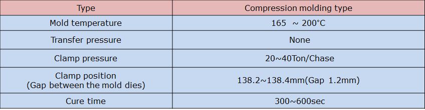 Parameter Settings for Rubber Sheet 参数用法 – Rubber Sheet & Melamine: We ...
