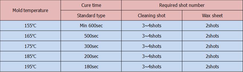 Parameter Settings for Rubber Sheet 参数用法 – Rubber Sheet & Melamine: We ...
