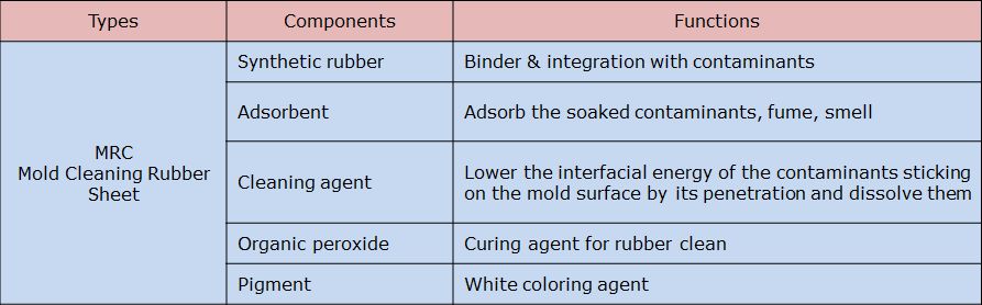 Mold Cleaning Rubber Sheet 洗模胶条 – Rubber Sheet & Melamine: We Clean ...