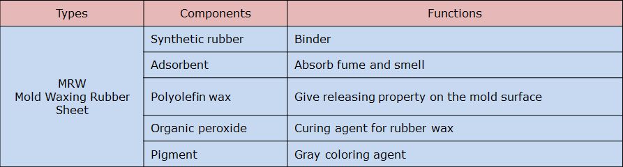 Mold Waxing Rubber Sheet 润模胶条 – Rubber Sheet & Melamine: We Clean Your ...